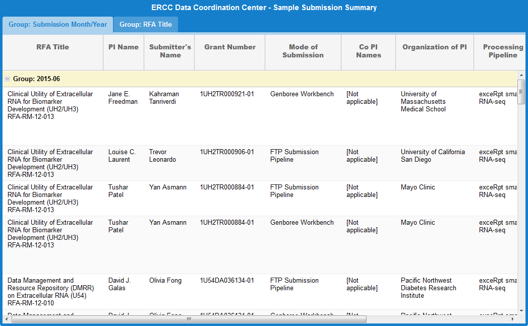ExRNA Data Coordination Center Viewing Summary Grid Of DCC 
